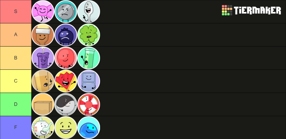 Inanimate Insanity Invitational Season 3 Characters Tier List
