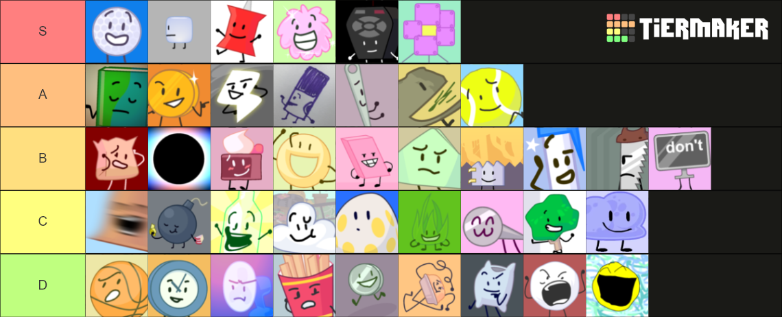 TPOT Contestants Tier List (Community Rankings) - TierMaker