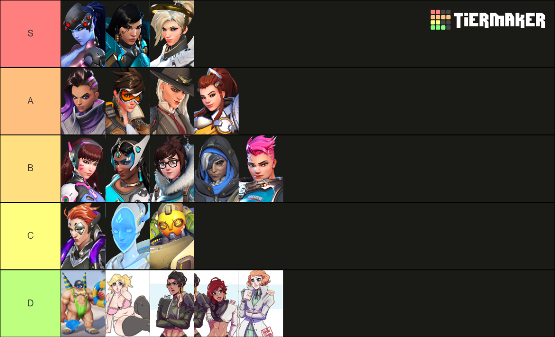 waifus de overwatch/overwatch waifus; feat nekitoron Tier List ...