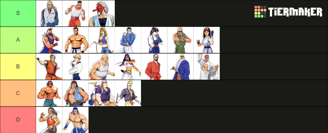 All Art of Fighting Characters Tier List (Community Rankings) - TierMaker