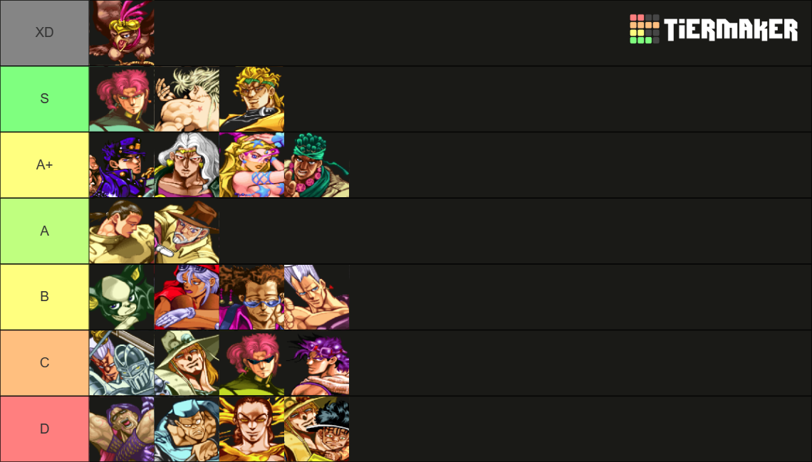 Jojo's Bizarre Adventure: Heritage for the Future Tier List (Community ...