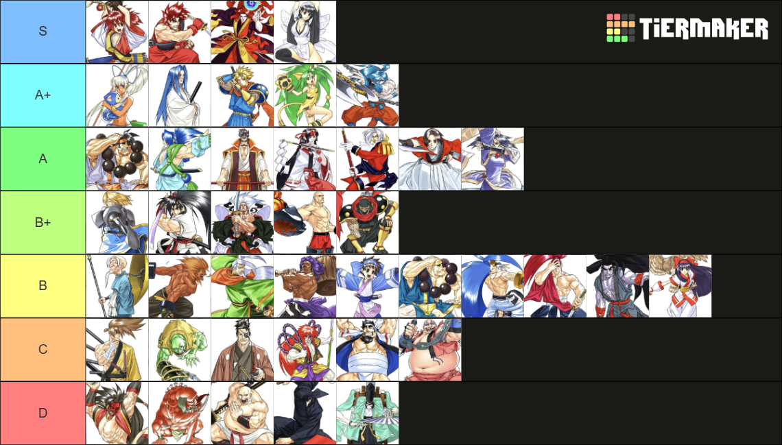 Samurai Shodown VI Tier List (Community Rankings) - TierMaker