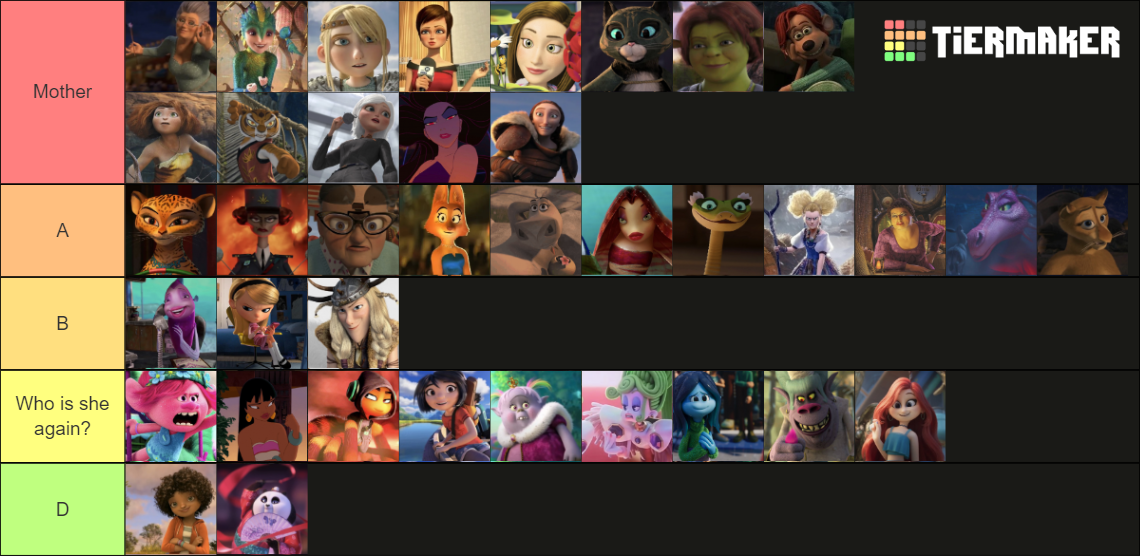 Dreamworks Female Characters Tier List (Community Rankings) - TierMaker