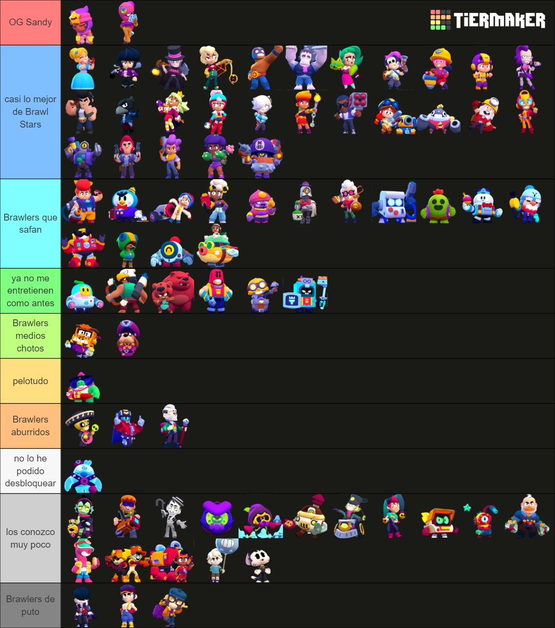 All Brawlers in Brawl Stars (Season 22) Tier List (Community Rankings ...