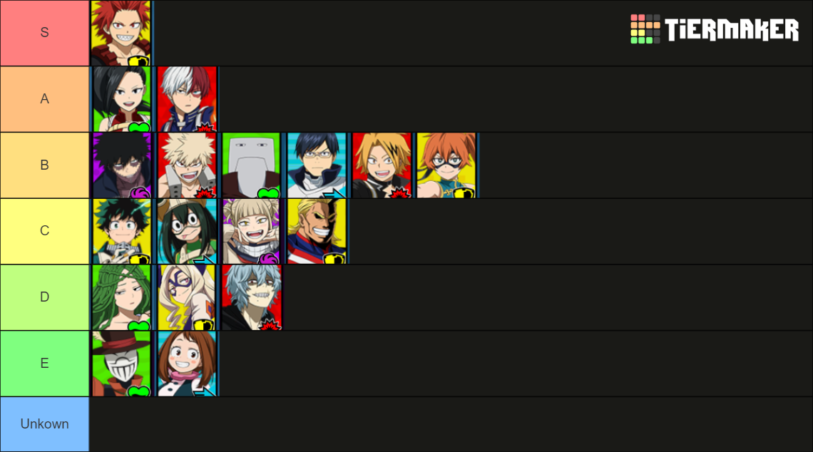 My Hero ultra rumble strength tierlist Tier List (Community Rankings) - TierMaker