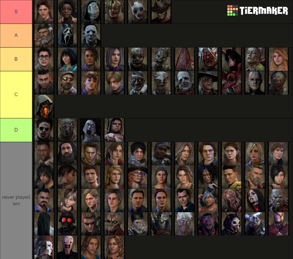 All Dead By Daylight Characters [Chapter 27] Tier List (Community Rankings) - TierMaker