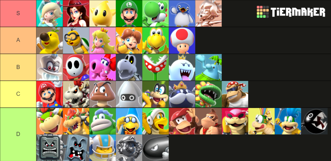 Super Mario Characters Tier List (Community Rankings) - TierMaker