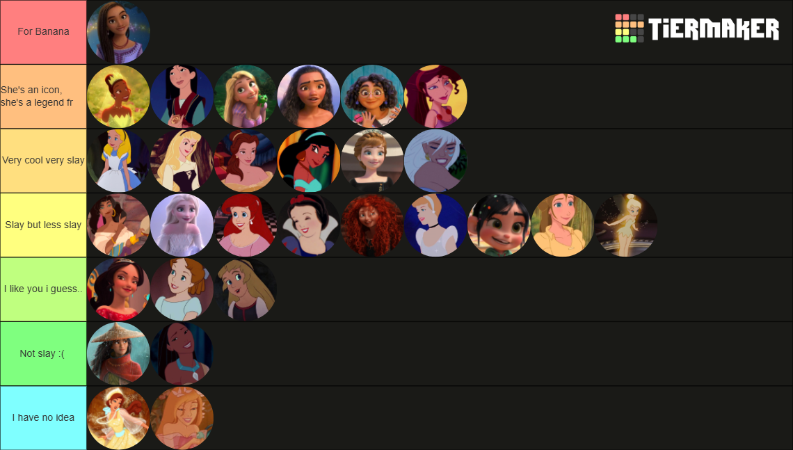 Disney Princess (2024 Update) Tier List (Community Rankings) - TierMaker