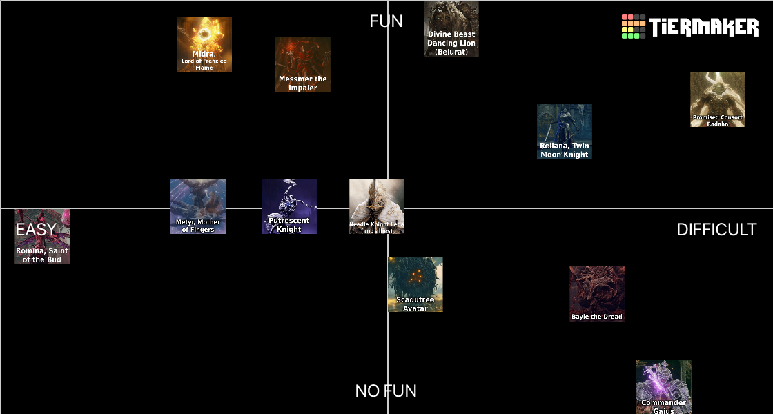 New Alignment Charts - TierMaker