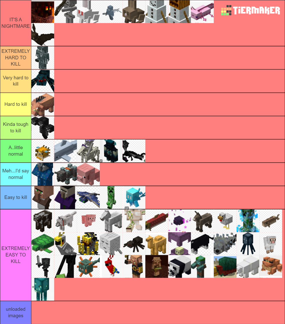 Minecraft mob Tier List (Community Rankings) - TierMaker