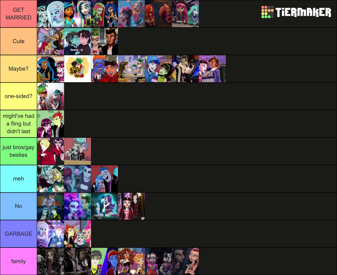 Monster High Ships (even the cursed ones) G1+G3 Tier List (Community ...