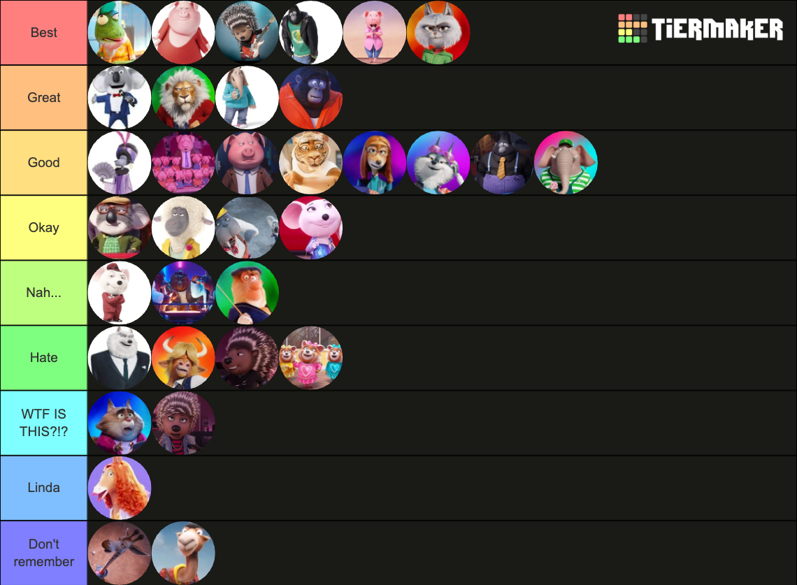 Recent Characters Tier Lists - TierMaker