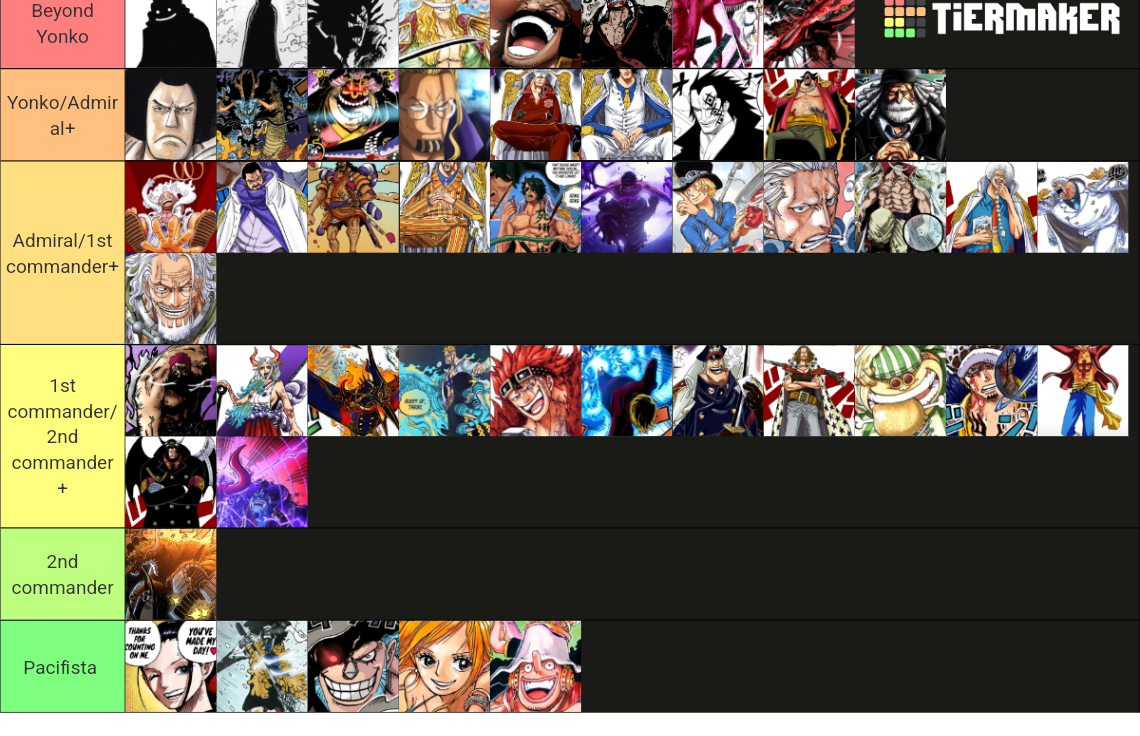 One Piece Strength List Tier List (Community Rankings) - TierMaker