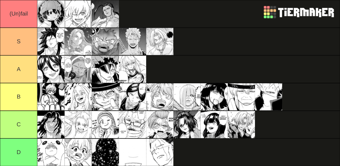 Undead Unluck Characters Tier List (Community Rankings) - TierMaker