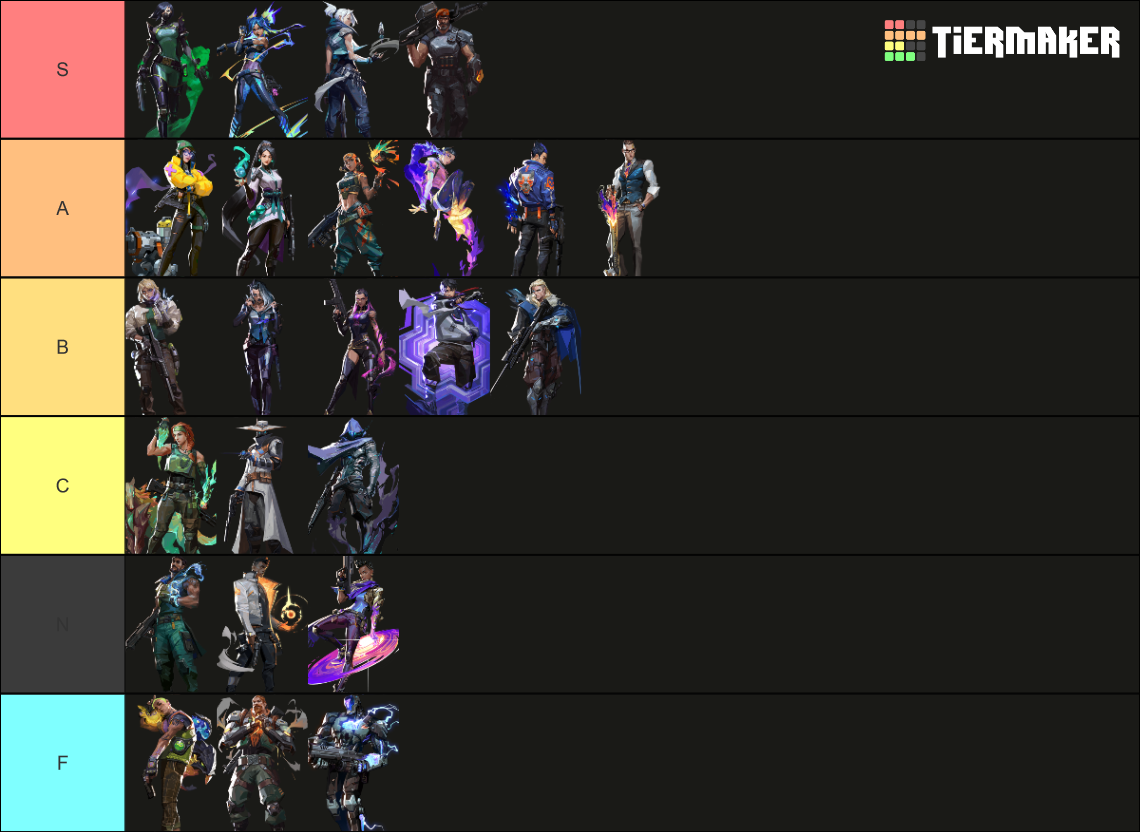 Recent Valorant Tier Lists - TierMaker