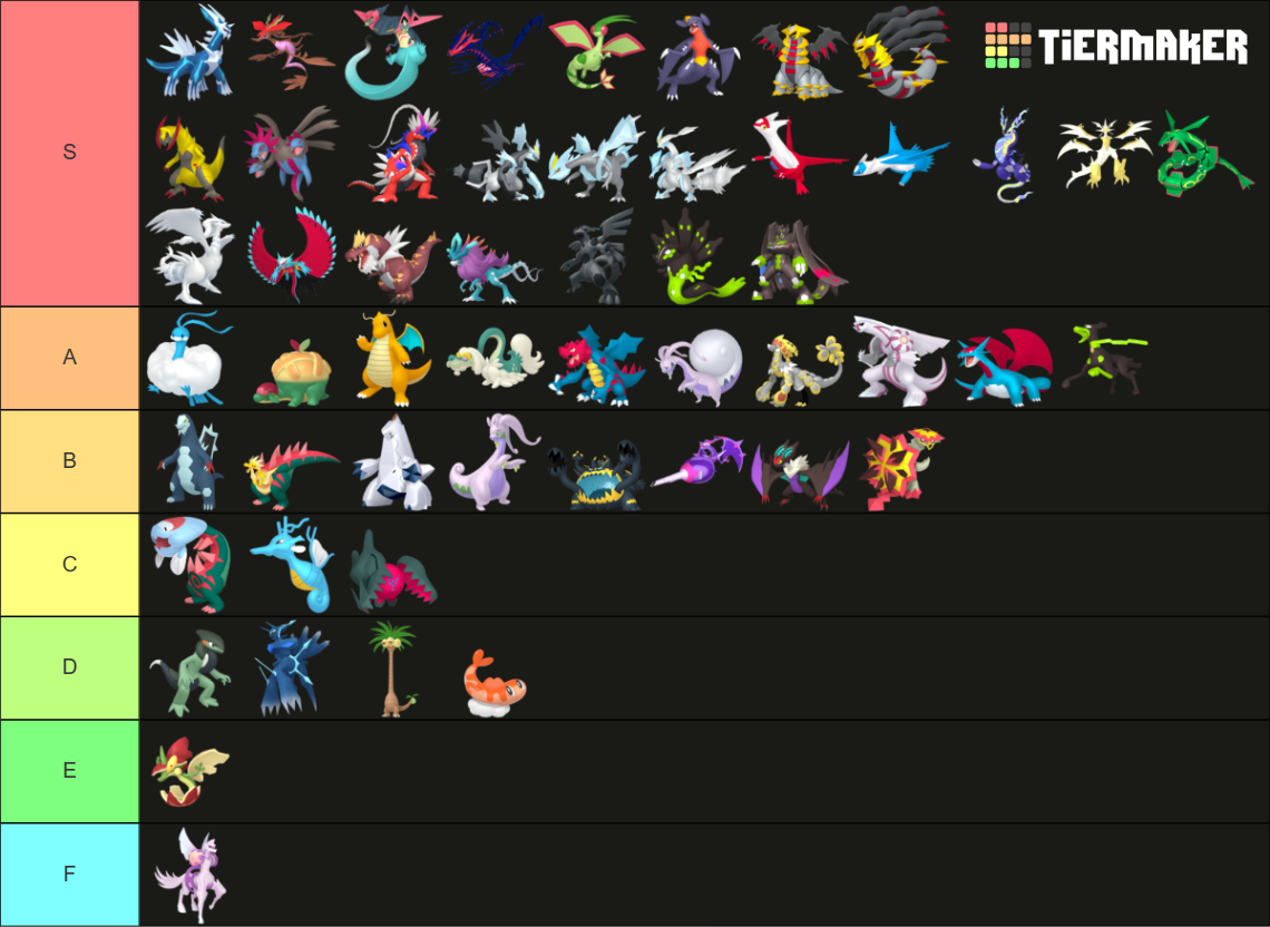 All Dragon Type Pokemon 2023 Tier List (Community Rankings) - TierMaker