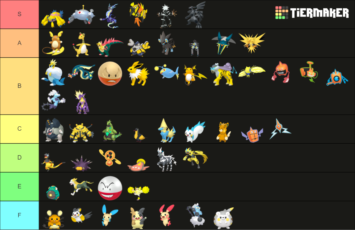 All Electric Type Pokemon 2023 Tier List (Community Rankings) - TierMaker