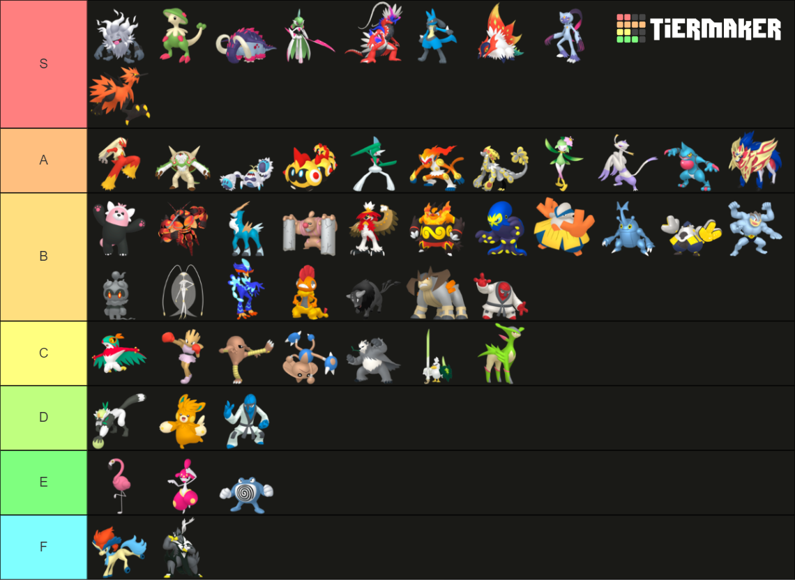 All Fighting Type Pokemon 2023 Tier List (Community Rankings) - TierMaker