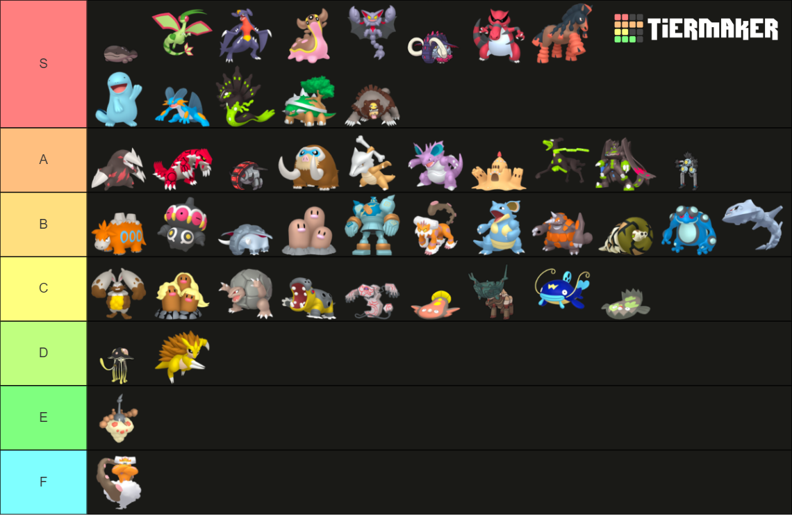 All Ground Type Pokemon 2023 Tier List (Community Rankings) - TierMaker