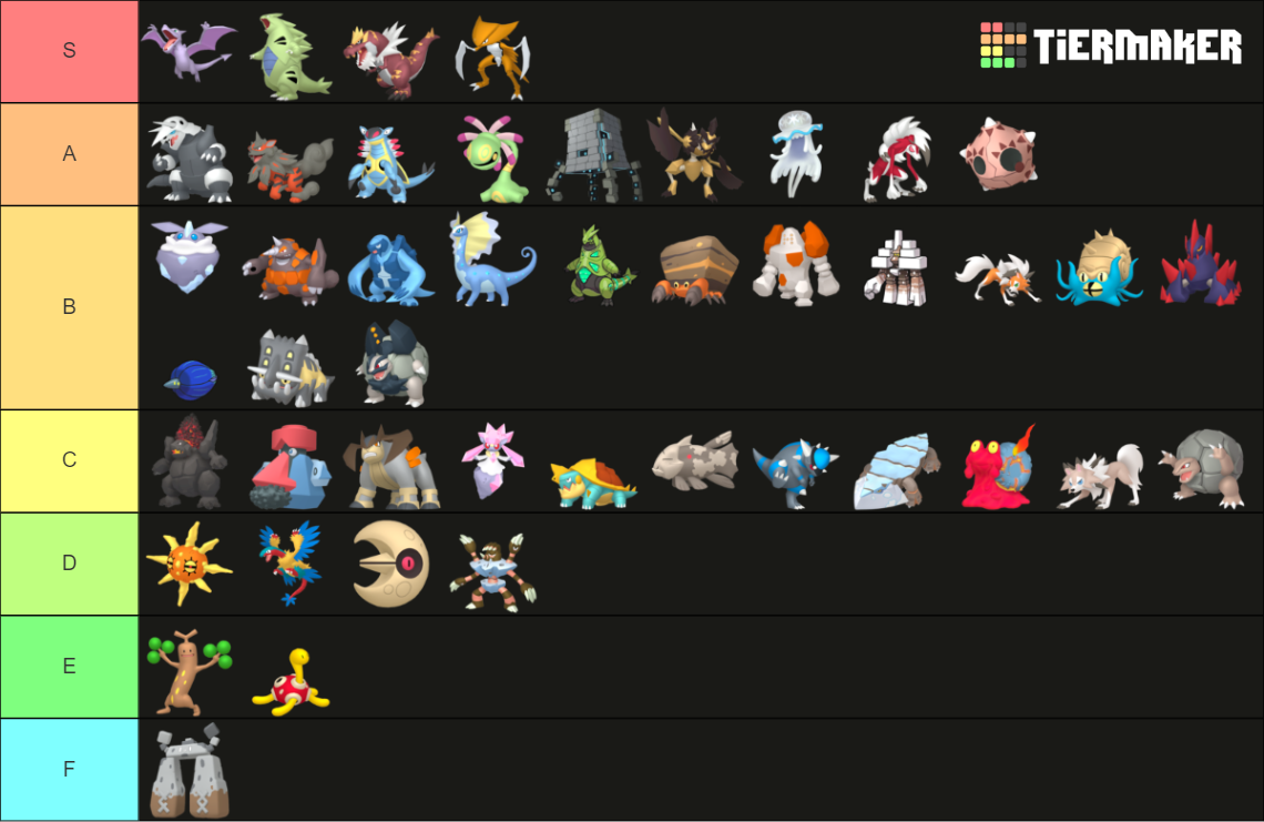 All Rock Type Pokemon 2023 Tier List (Community Rankings) - TierMaker