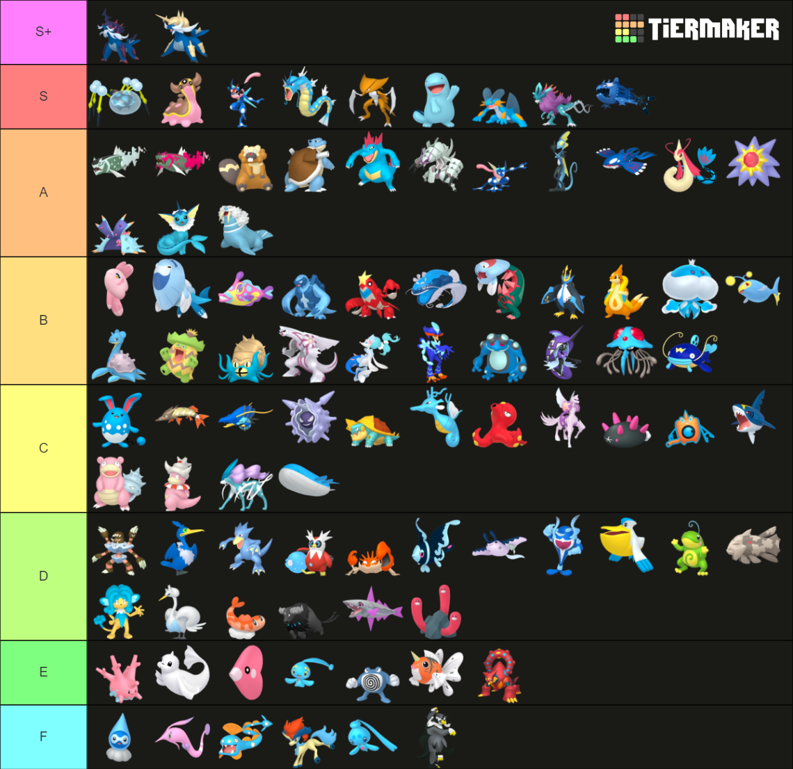 All Water Type Pokemon 2023 Tier List (Community Rankings) - TierMaker