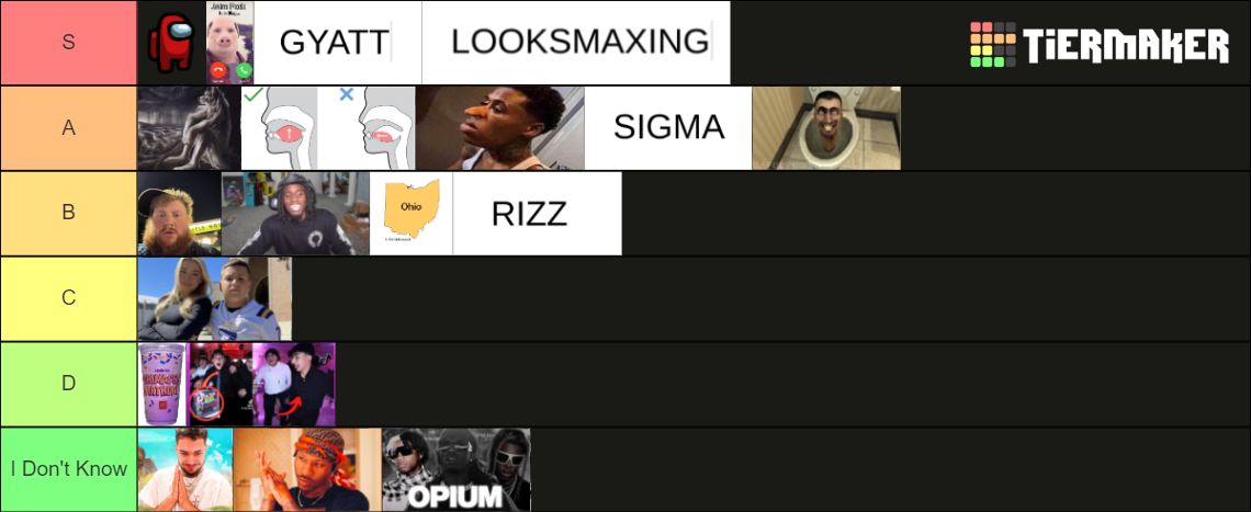 BRAIN ROT TIERLIST Tier List (Community Rankings) - TierMaker