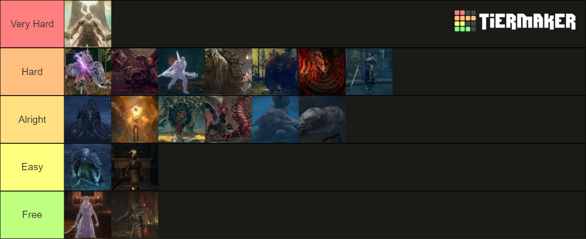 Elden ring dlc bosses Tier List (Community Rankings) - TierMaker