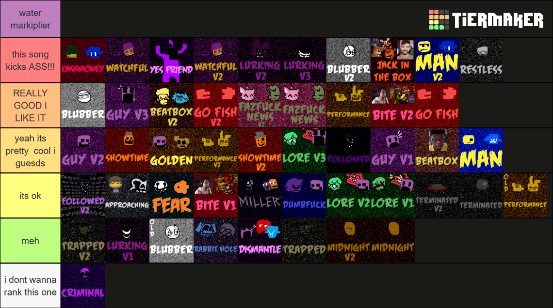 Ourple Guy (V1, V2, V3 and Scrapped Songs!) Tier List (Community ...