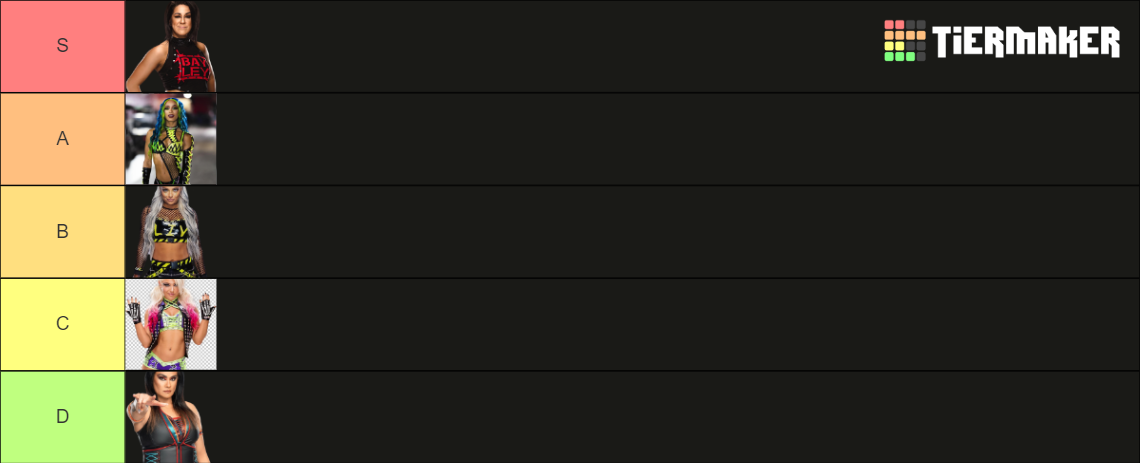 Wwe Woman Tier List Community Rankings Tiermaker