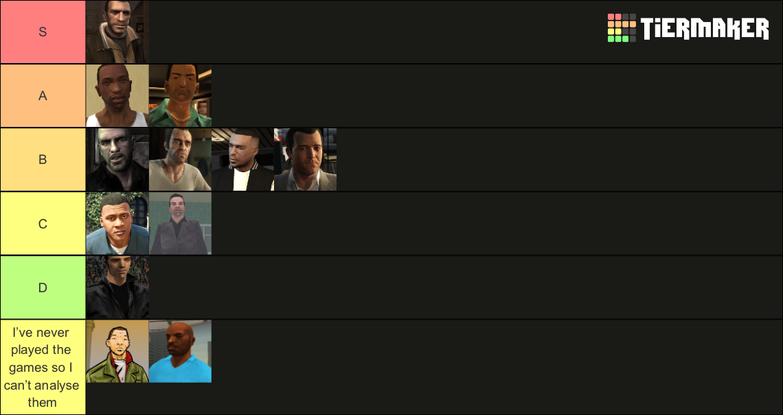Grand Theft Auto Protagonist Tier List (Community Rankings) - TierMaker