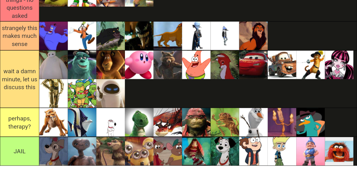 HOT NON-HUMAN CHARACTERS Tier List (Community Rankings) - TierMaker