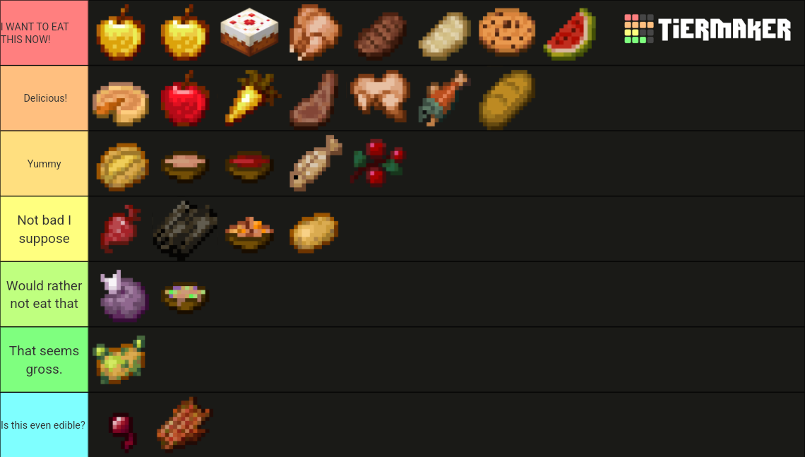 Minecraft Foods Tier List (Community Rankings) - TierMaker