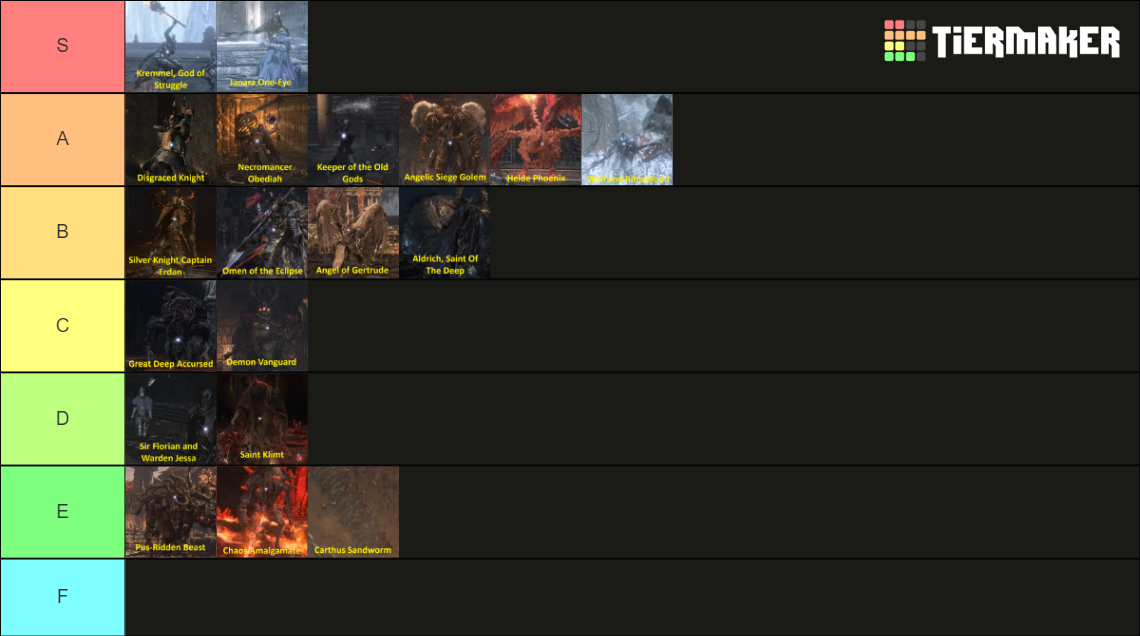 Archthrones Demo Bosses Tier List (Community Rankings) - TierMaker
