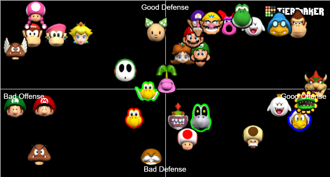 Mario Superstar Baseball - All Characters Tier List (Community Rankings ...