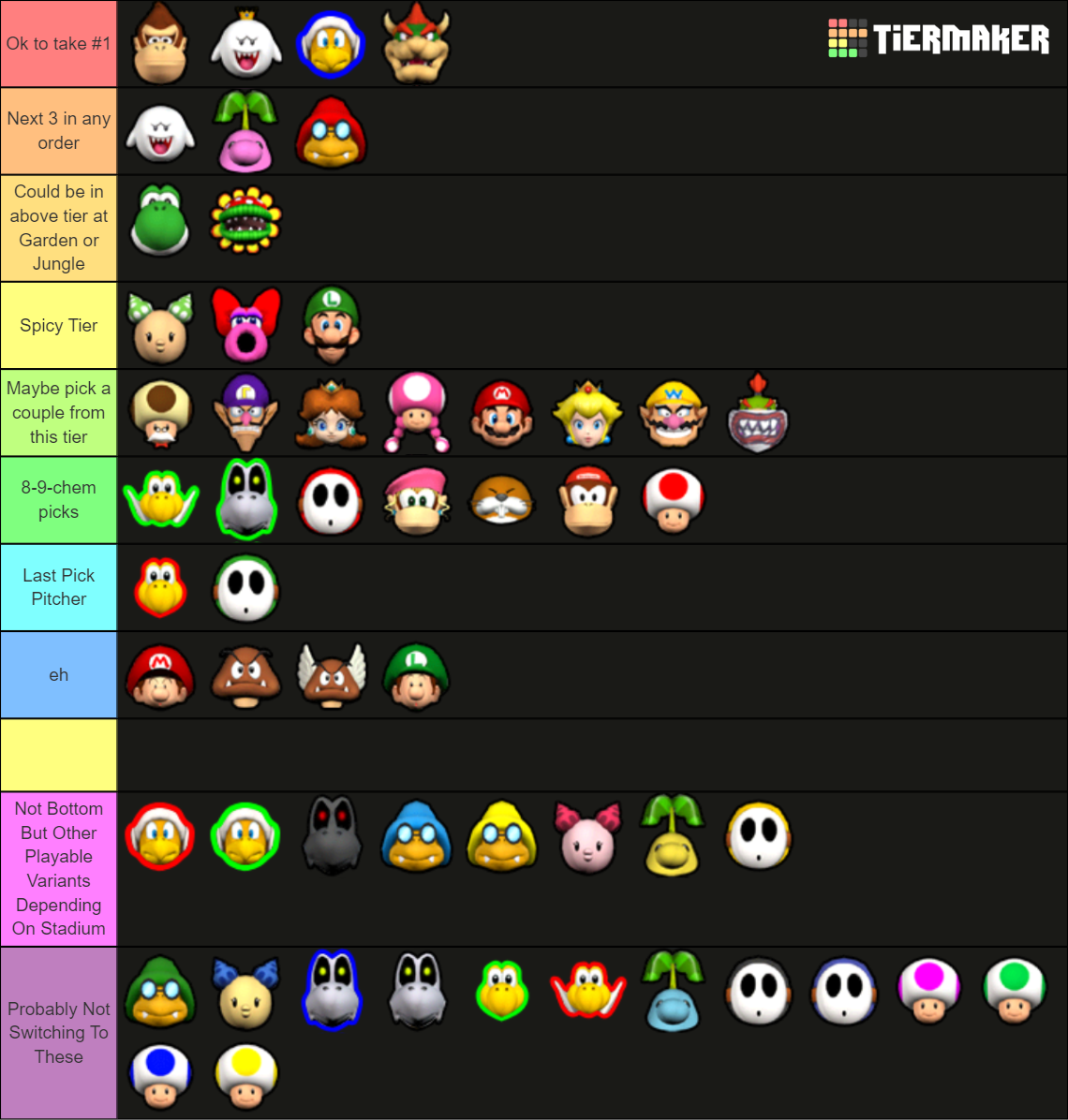 Mario Superstar Baseball - All Characters Tier List (Community Rankings ...