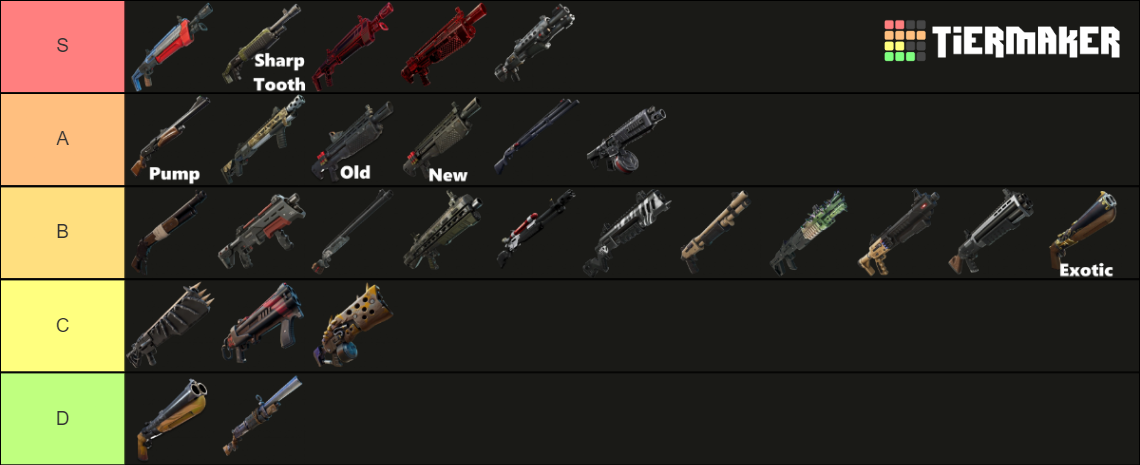 All Fortnite Shotguns Tier List (Community Rankings) - TierMaker