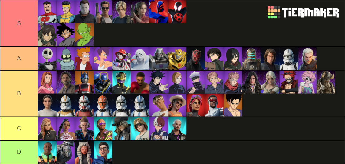 Fortnite Collabs Year 6 Tier List (Community Rankings) - TierMaker