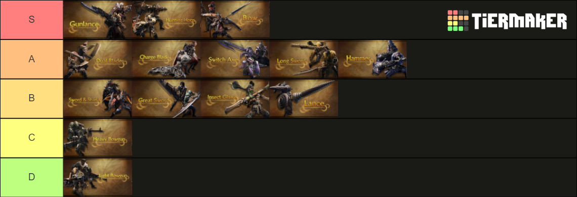 Monster Hunter Wilds; All 14 Weapons Tier List (Community Rankings ...