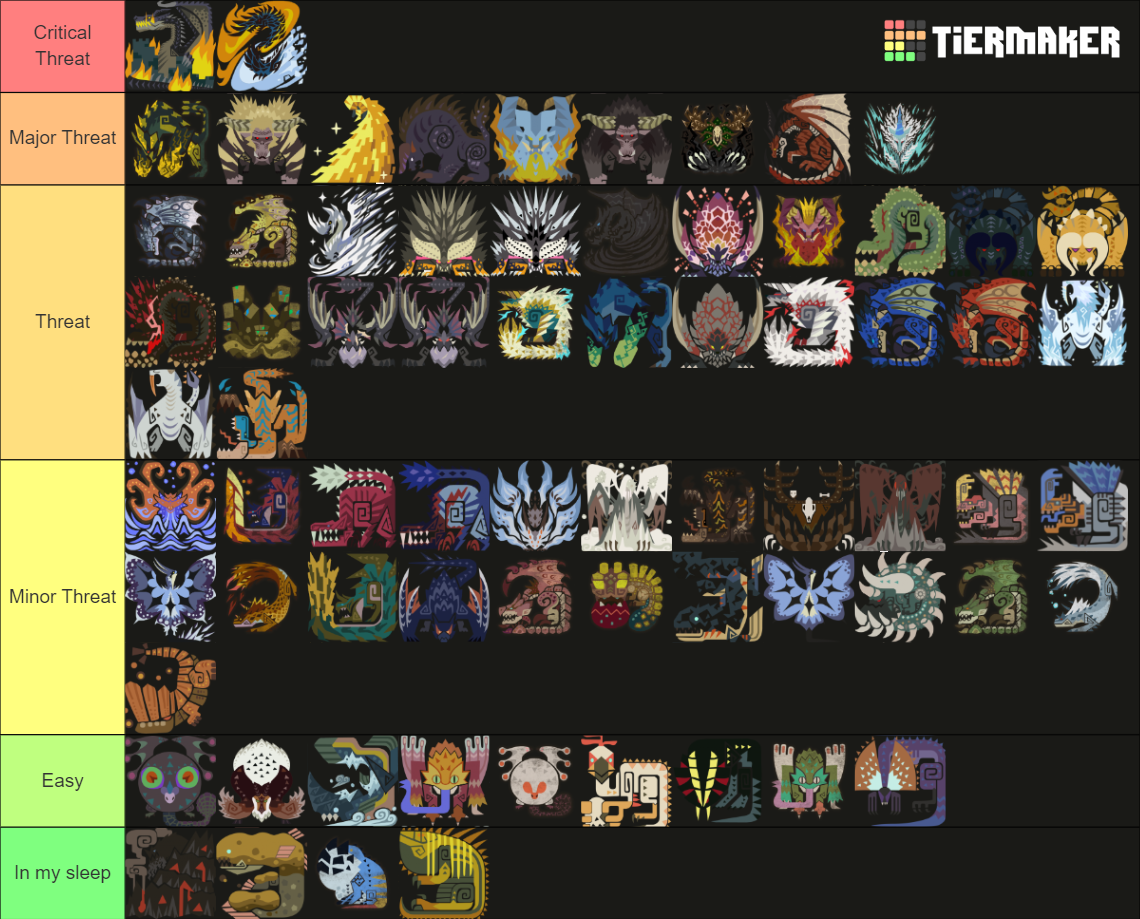 Monster Hunter World Base Game and Iceborne's Large Monsters Tier List ...