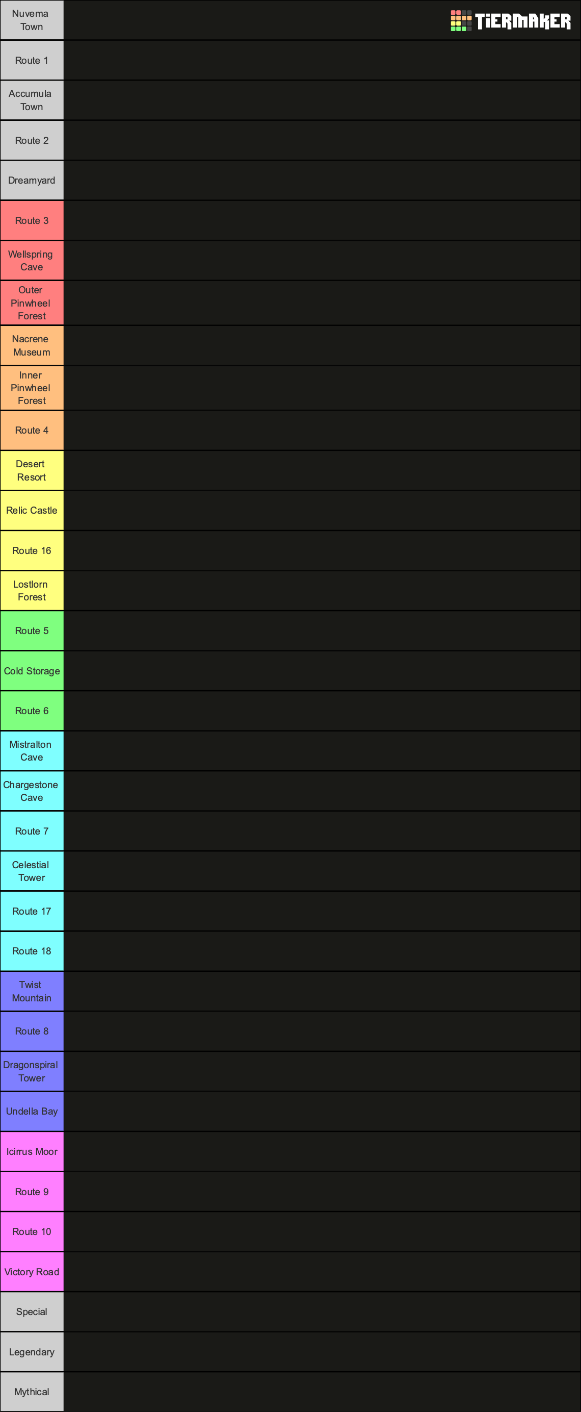 Pokemon BW - Sprites Tier List (Community Rankings) - TierMaker