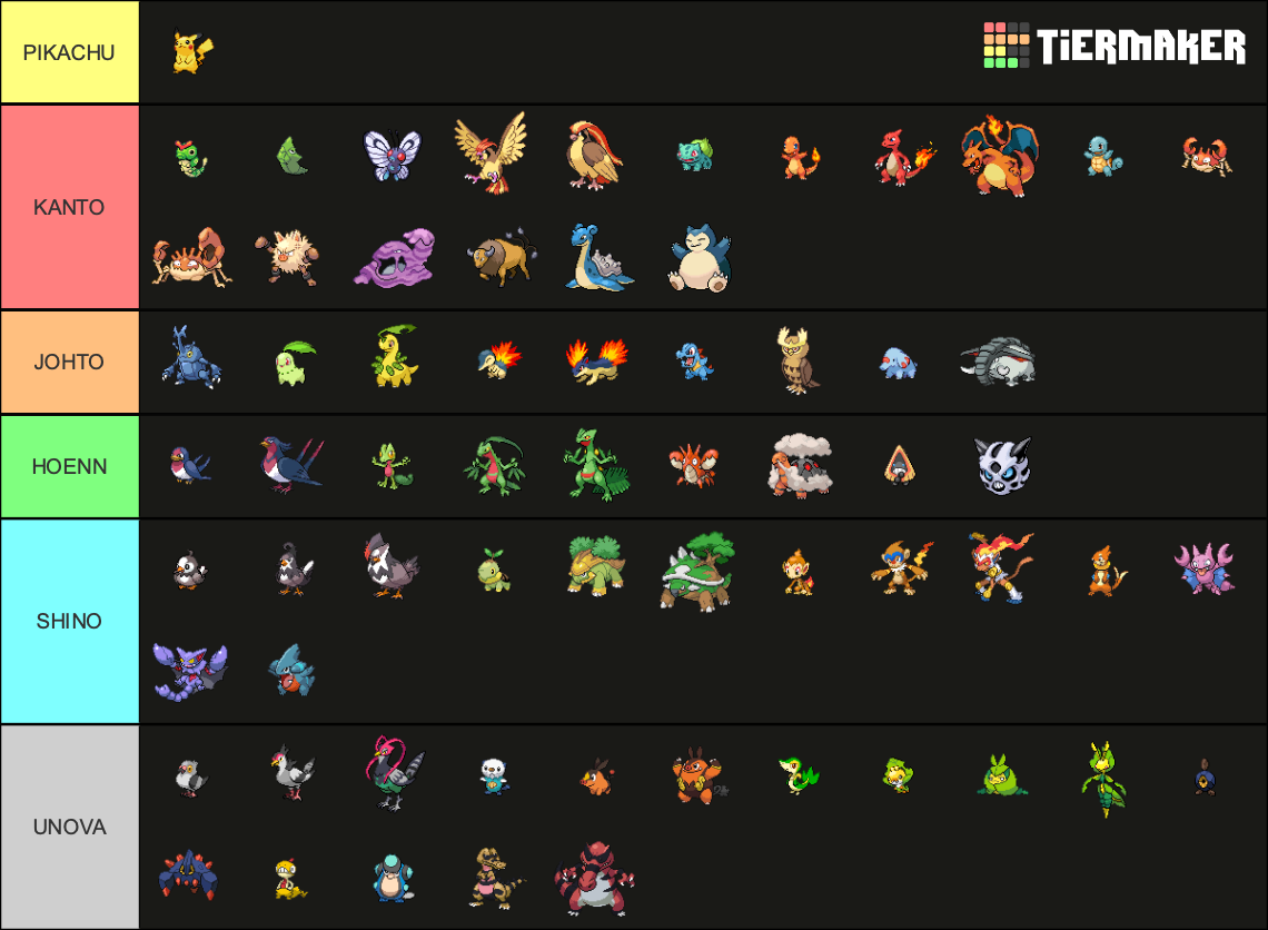 Pokemon BW - Sprites Tier List (Community Rankings) - TierMaker