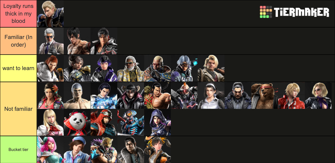 TEKKEN 8 Characters Tier List (Community Rankings) - TierMaker
