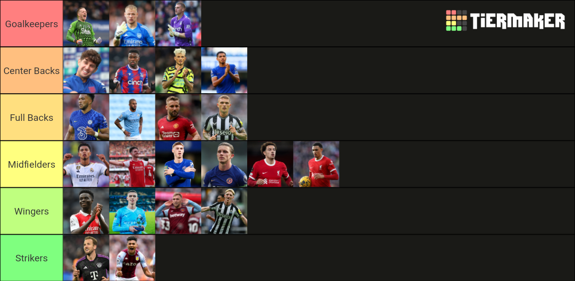 England Euro 2024 Squad Tier List (Community Rankings) - TierMaker