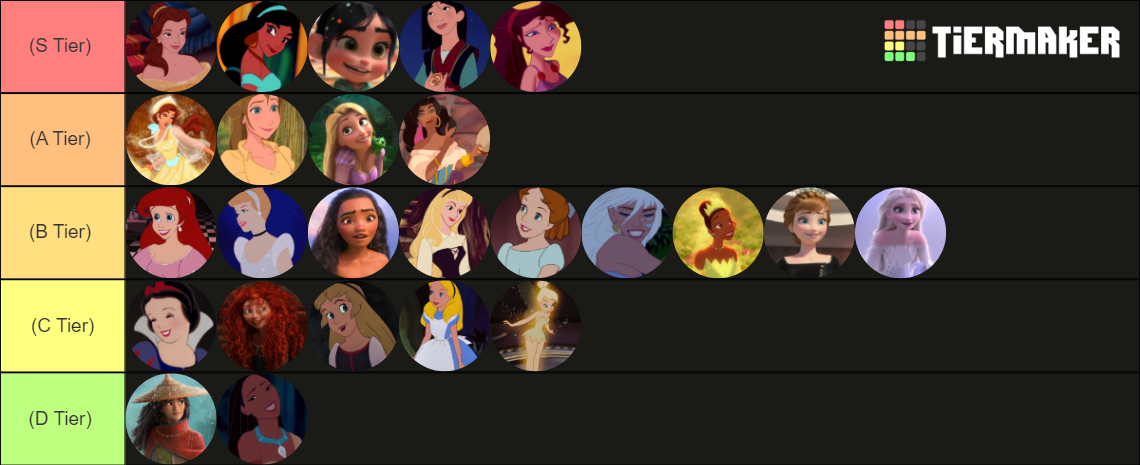 Disney Princess (2024 Update) Tier List (Community Rankings) - TierMaker