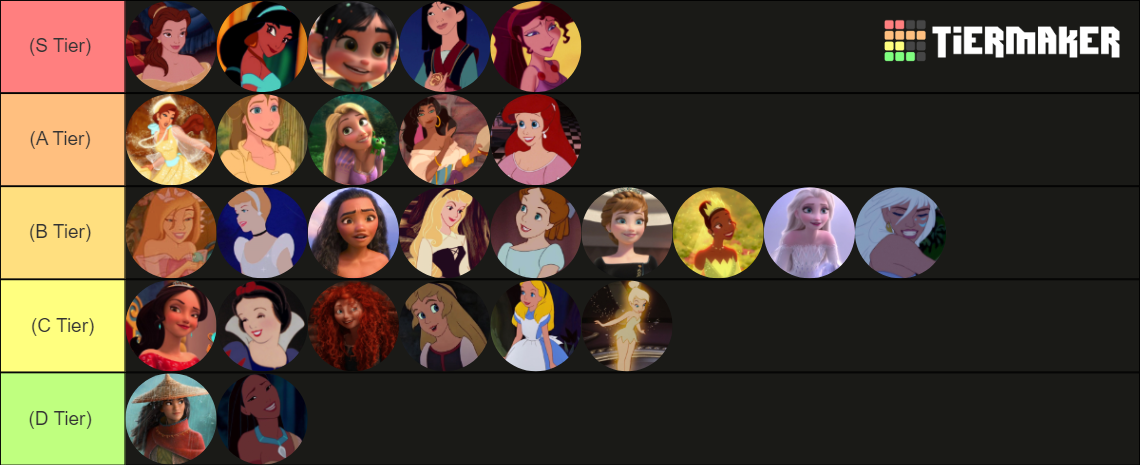 Disney Princess (2024 Update) Tier List (Community Rankings) - TierMaker