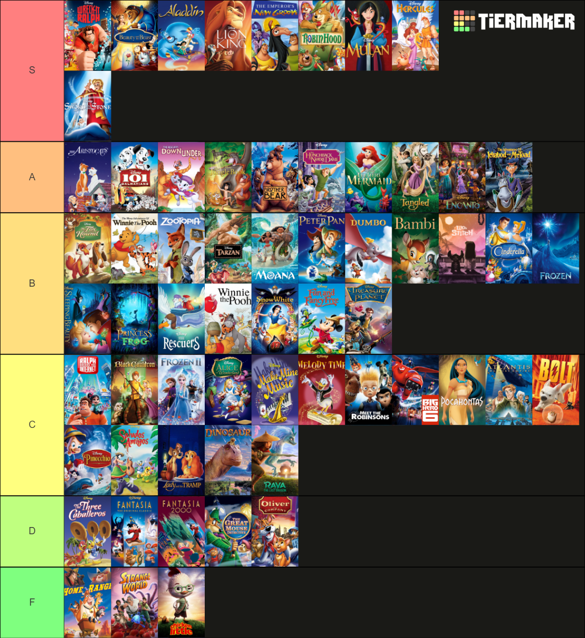 All Disney Animation Films Tier List (Community Rankings) - TierMaker