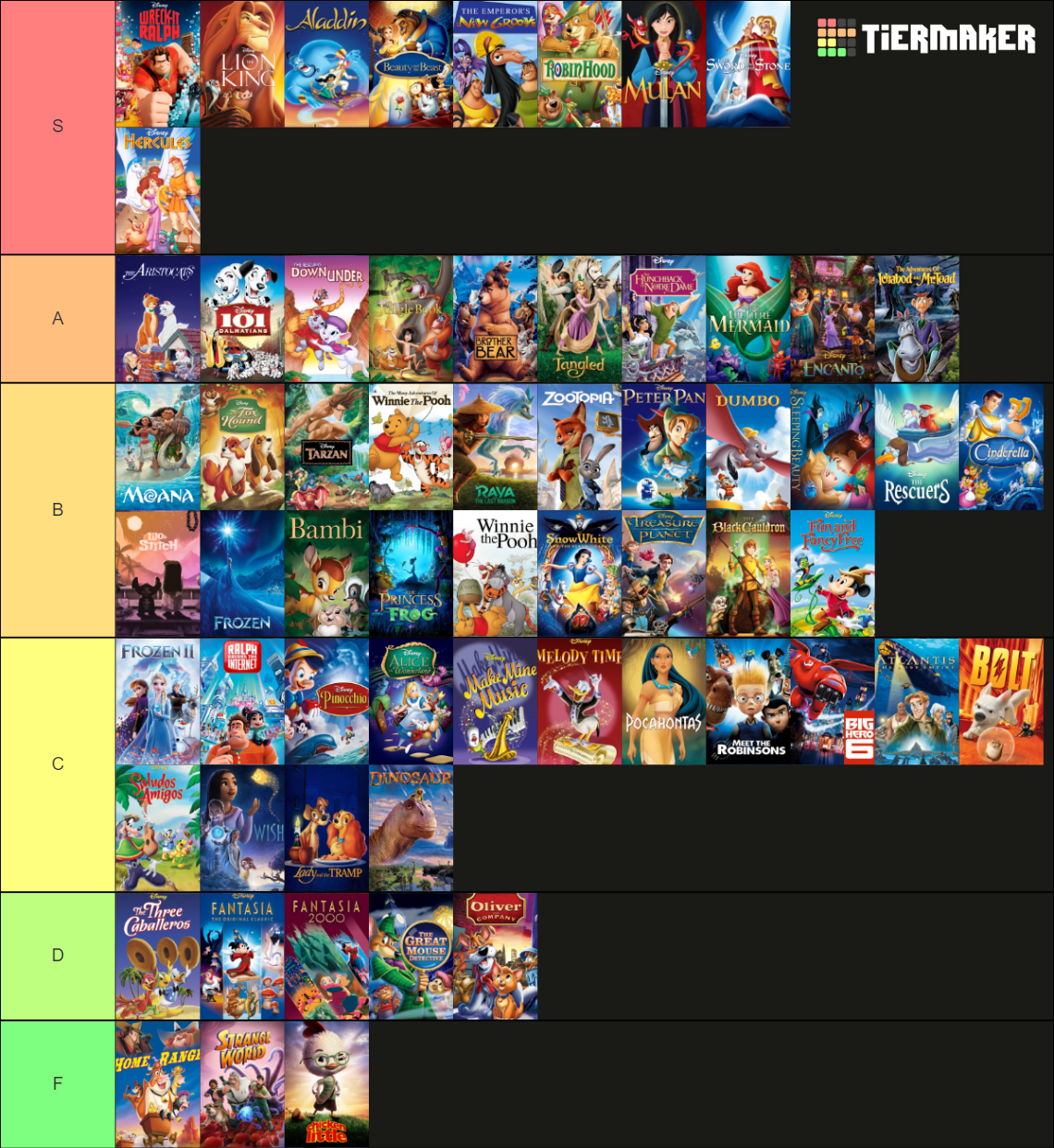 All Disney Animation Films Tier List (Community Rankings) - TierMaker