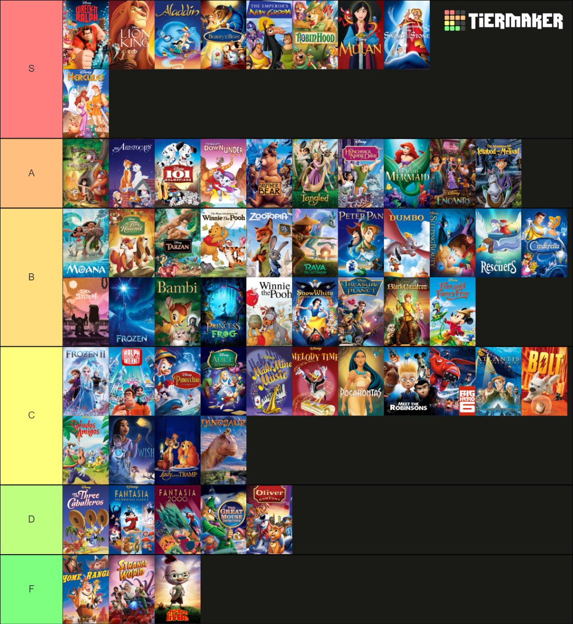 All Disney Animation Films Tier List (Community Rankings) - TierMaker