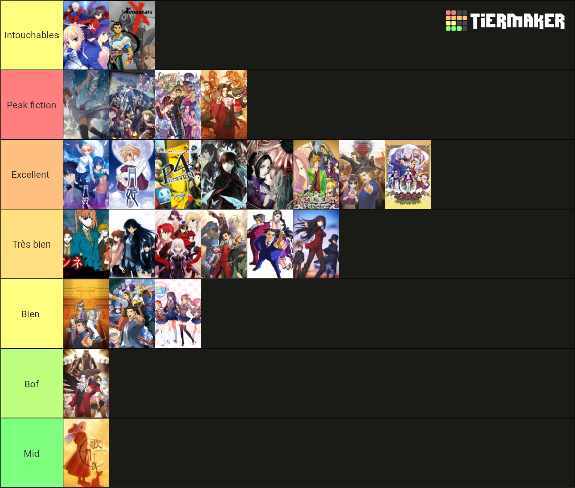 Visual Novel Tier List (Community Rankings) - TierMaker
