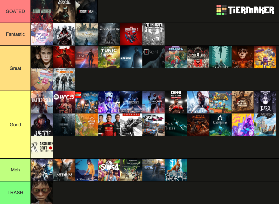 Platinum Trophies in 2023 Tier List (Community Rankings) - TierMaker